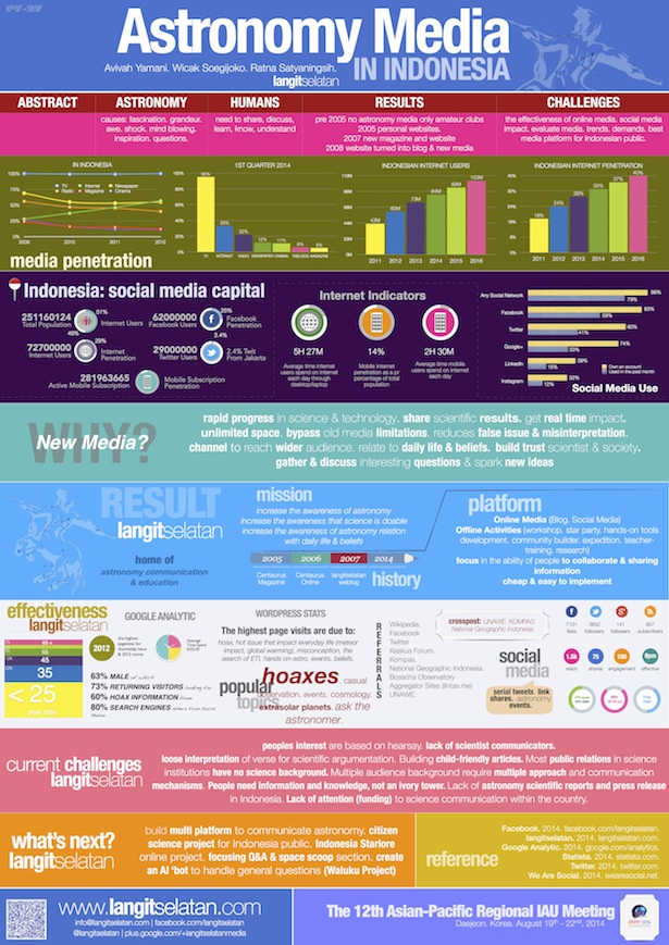 Poster APRIM 2014 | langitselatan