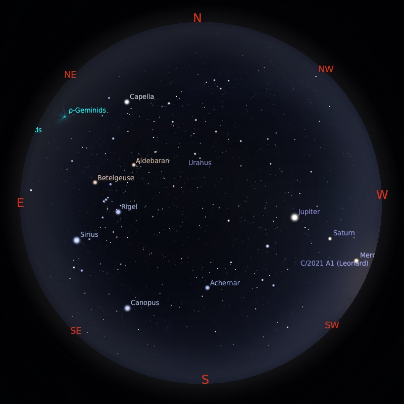 Fenomena Langit Bulan Januari 2022 | langitselatan
